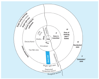 Diagrams of Theory: Burgess’ Concentric Zone Model · Dustin S. Stoltz