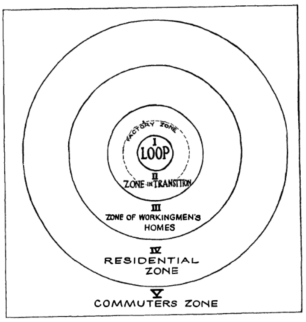Diagrams of Theory: Burgess’ Concentric Zone Model · Dustin S. Stoltz
