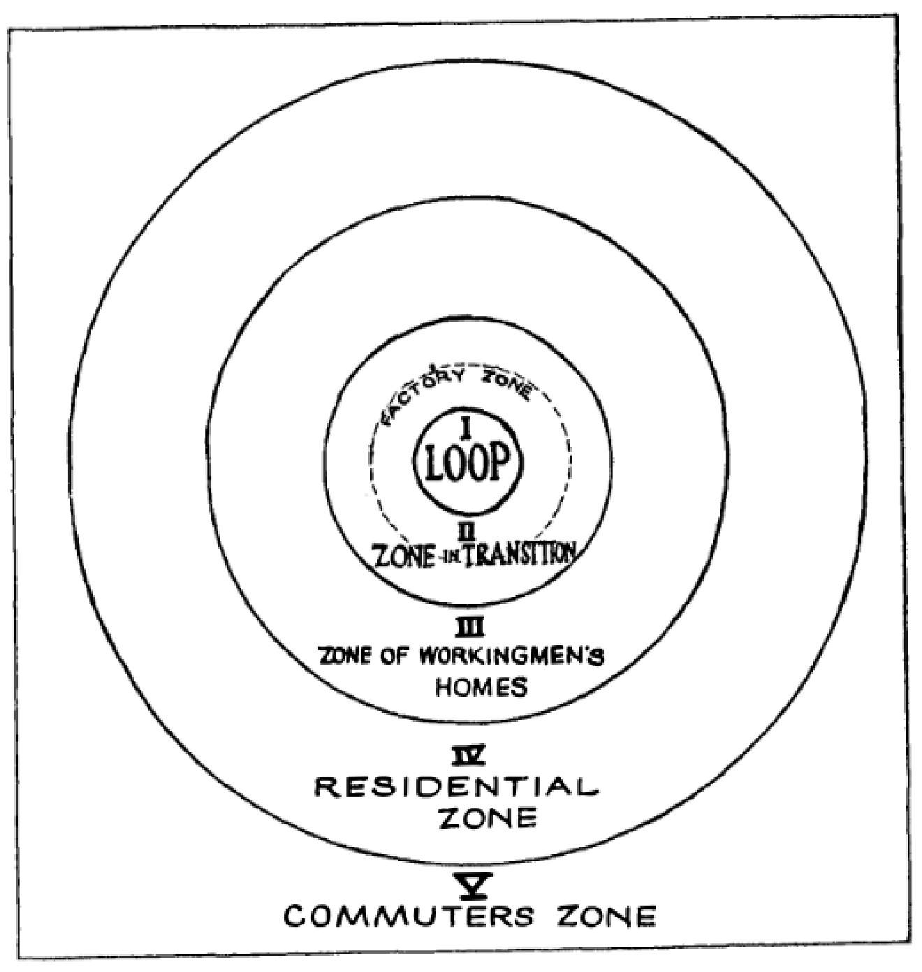 Diagrams of Theory: Burgess’ Concentric Zone Model · Dustin S. Stoltz