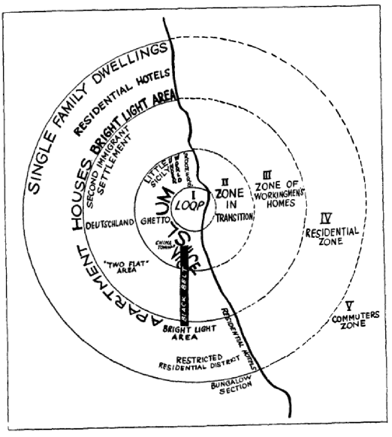 Diagrams of Theory: Burgess’ Concentric Zone Model · Dustin S. Stoltz