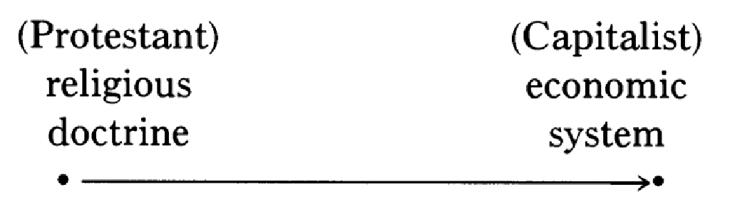 Diagrams of Theory: Coleman's Boat · Dustin S. Stoltz