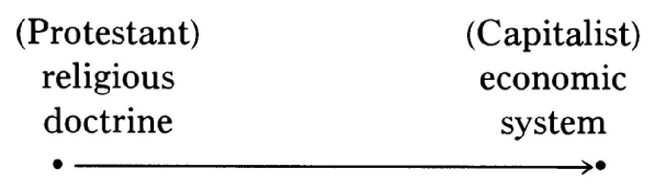 Diagrams of Theory: Coleman's Boat · Dustin S. Stoltz
