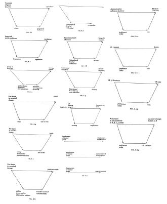 Diagrams of Theory: Coleman's Boat · Dustin S. Stoltz