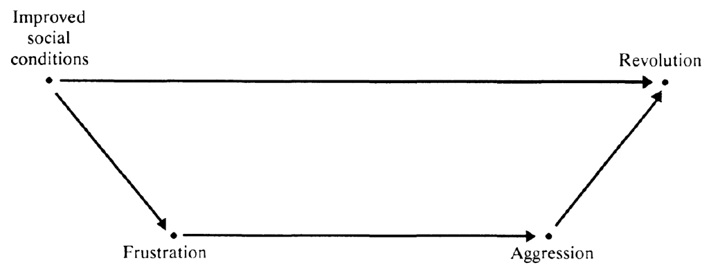 Diagrams of Theory: Coleman's Boat · Dustin S. Stoltz