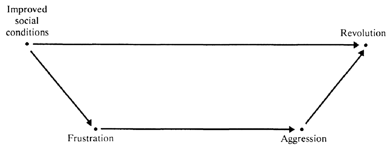 Diagrams of Theory: Coleman's Boat · Dustin S. Stoltz