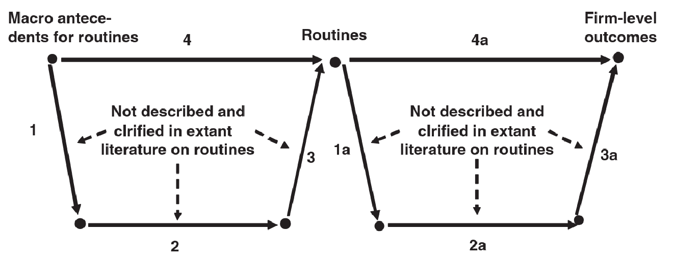 Diagrams of Theory: Coleman's Boat · Dustin S. Stoltz