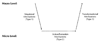 Diagrams of Theory: Coleman's Boat · Dustin S. Stoltz