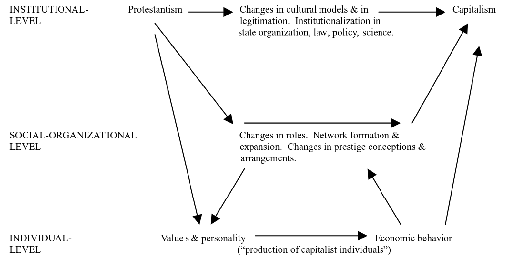 Diagrams of Theory: Coleman's Boat · Dustin S. Stoltz