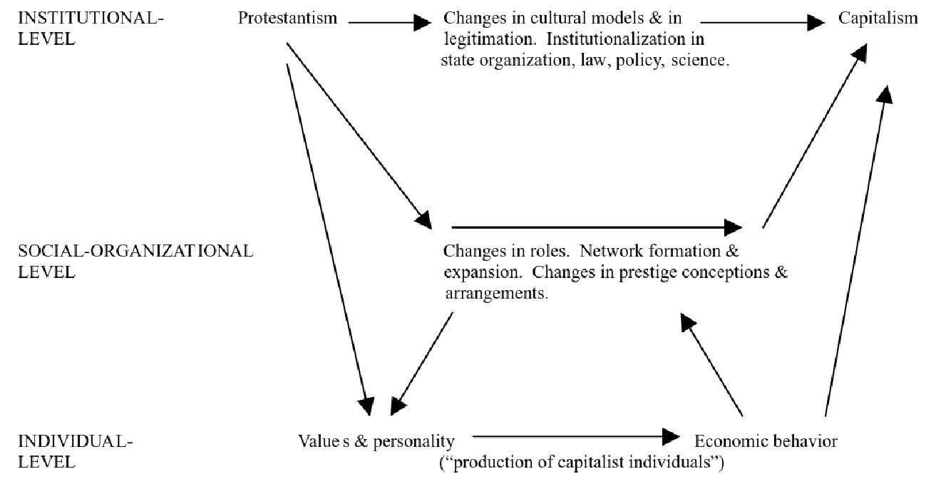 Diagrams of Theory: Coleman's Boat · Dustin S. Stoltz