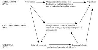 Diagrams of Theory: Coleman's Boat · Dustin S. Stoltz