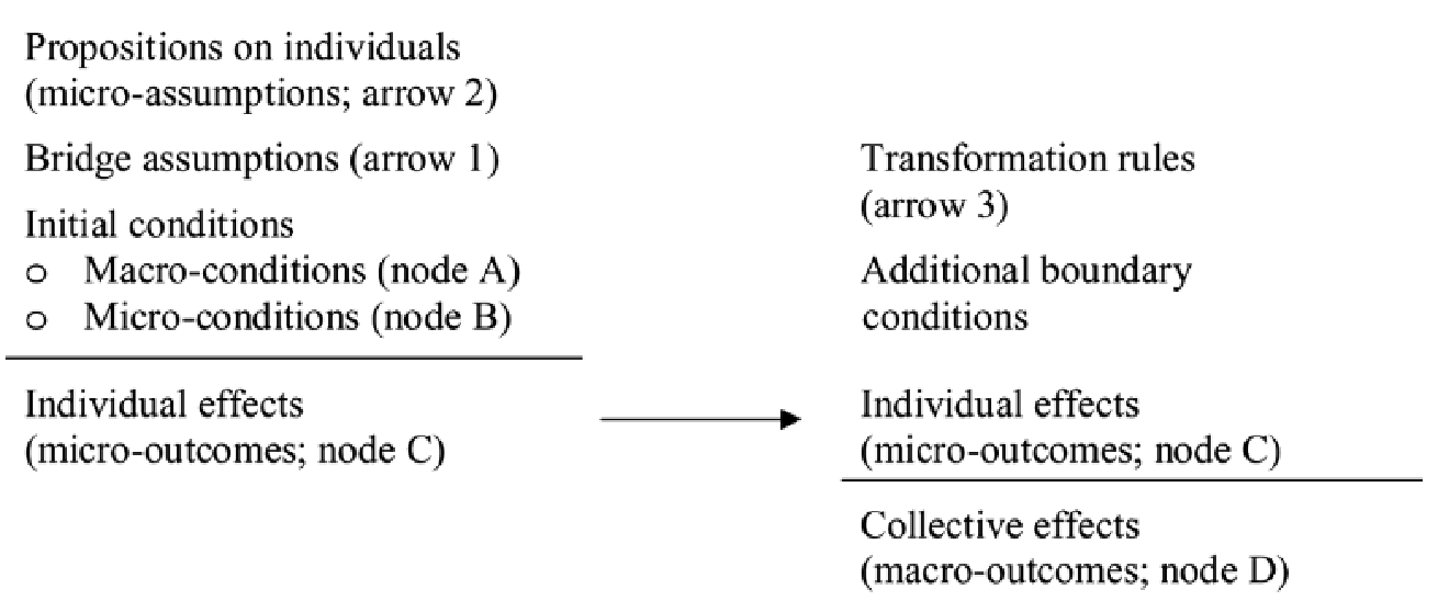 Diagrams of Theory: Coleman's Boat · Dustin S. Stoltz