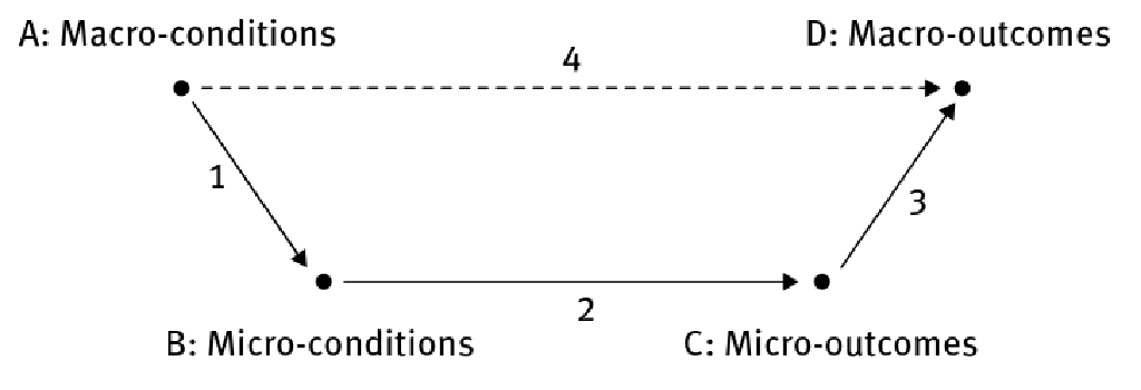 Diagrams of Theory: Coleman's Boat · Dustin S. Stoltz