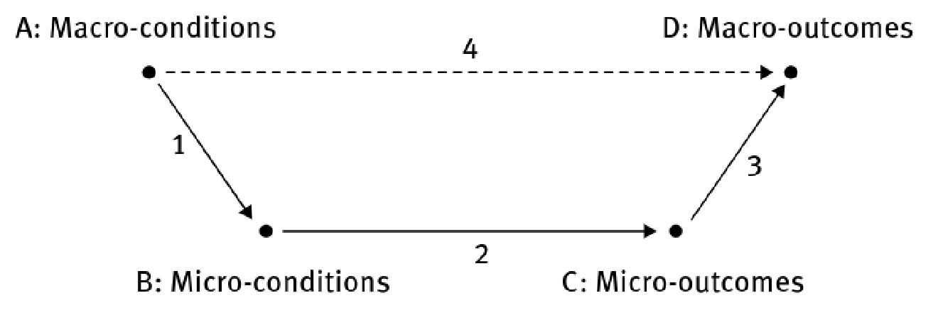 Diagrams of Theory: Coleman's Boat · Dustin S. Stoltz