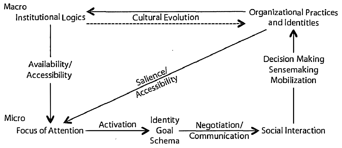 Diagrams of Theory: Coleman's Boat · Dustin S. Stoltz