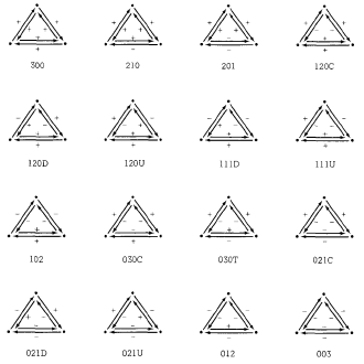 Diagrams of Theory: The Forbidden Triads · Dustin S. Stoltz