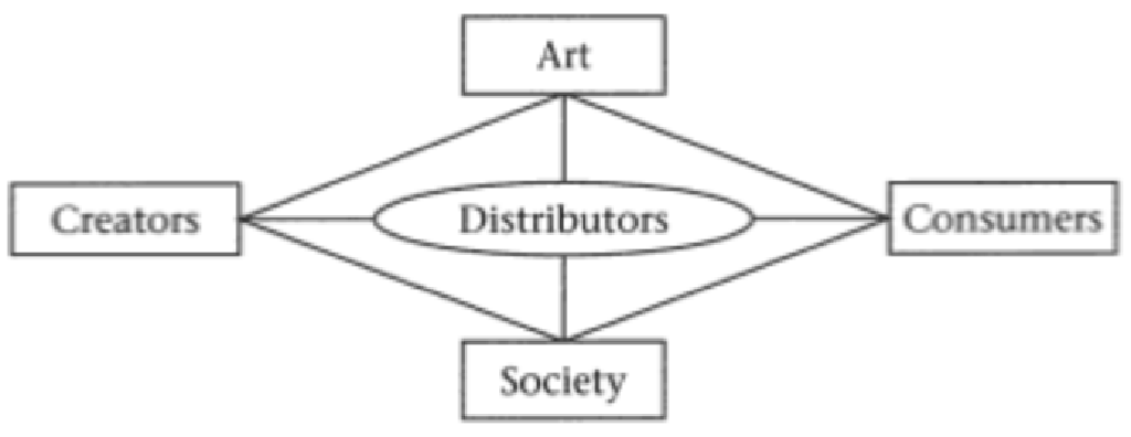 Diagrams of Theory: Griswold's Cultural Diamond · Dustin S. Stoltz
