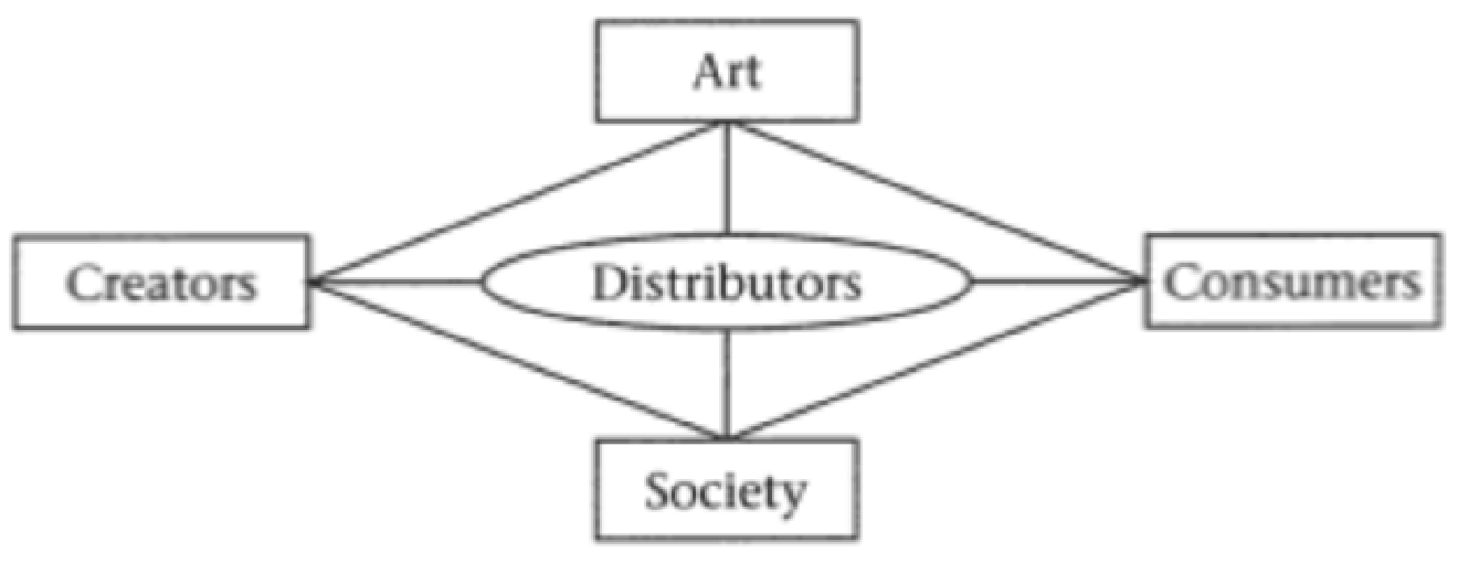 Diagrams of Theory: Griswold's Cultural Diamond · Dustin S. Stoltz
