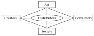 Diagrams of Theory: Griswold's Cultural Diamond · Dustin S. Stoltz