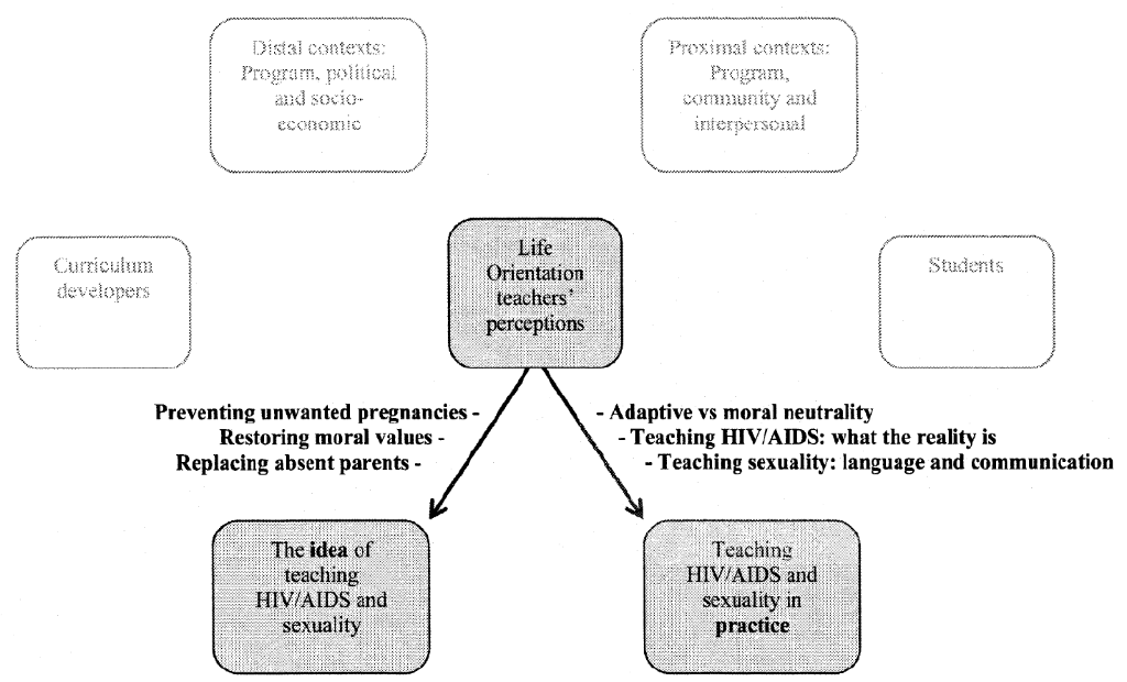 Diagrams of Theory: Griswold's Cultural Diamond · Dustin S. Stoltz