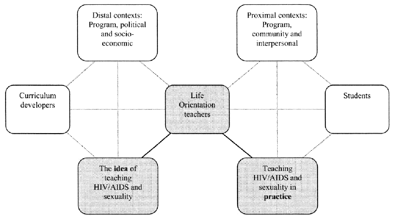 Diagrams of Theory: Griswold's Cultural Diamond · Dustin S. Stoltz