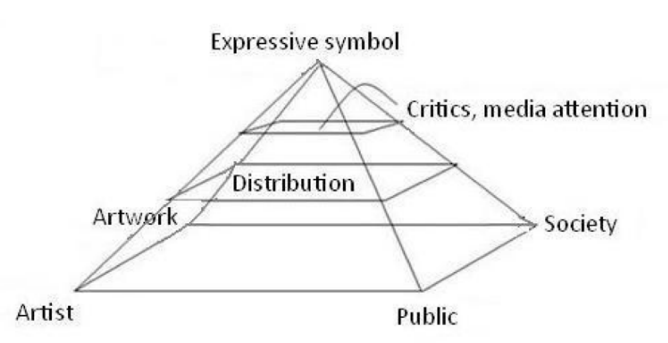 Diagrams of Theory: Griswold's Cultural Diamond · Dustin S. Stoltz