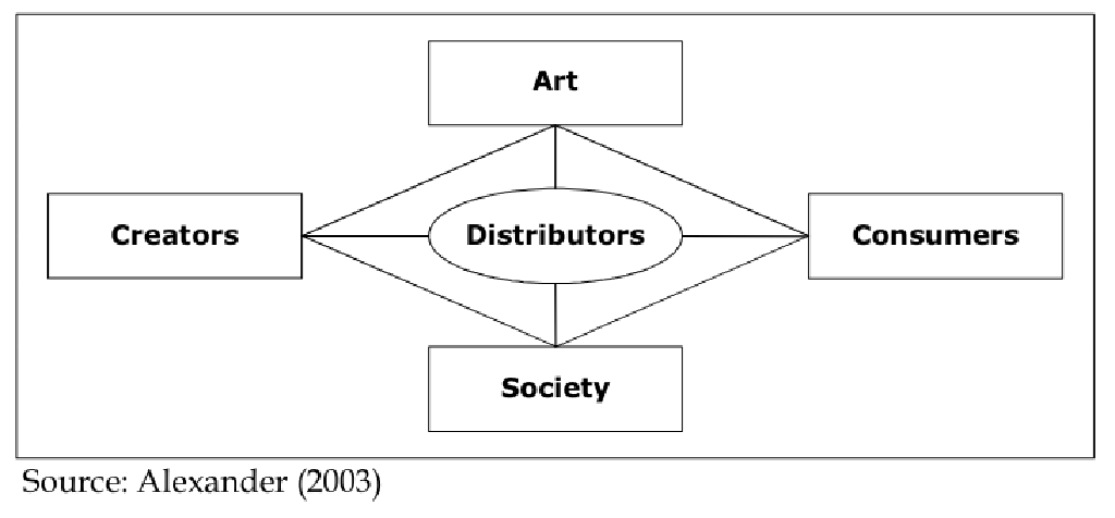 Diagrams of Theory: Griswold's Cultural Diamond · Dustin S. Stoltz