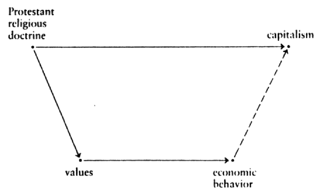 Diagrams of Theory: Coleman's Boat · Dustin S. Stoltz